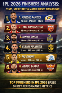 IPL 2026 Finishers Analysis: Stats, Strike Rate & Match Impact Breakdown